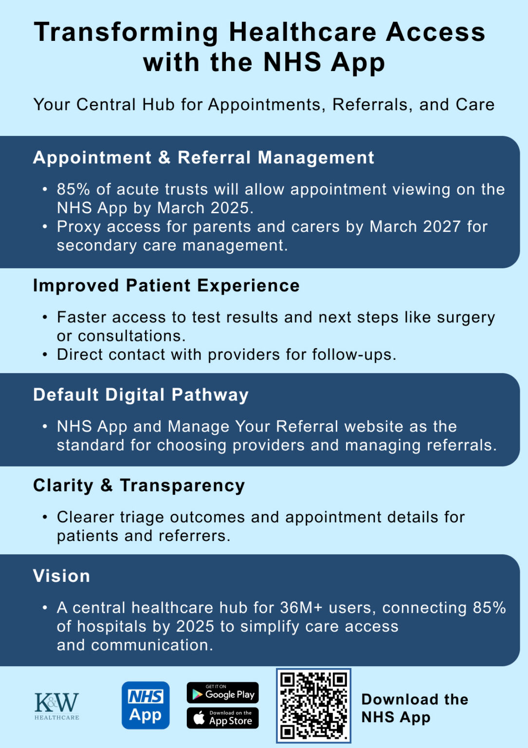Transforming Healthcare Access with the NHS App – Gladstone Medical Centre