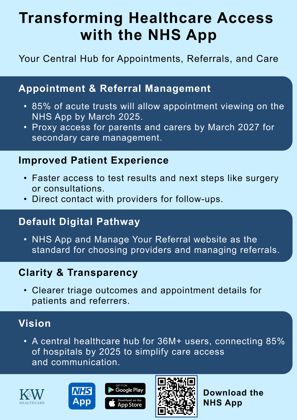 Transforming Healthcare Access with the NHS App – Gladstone Medical Centre